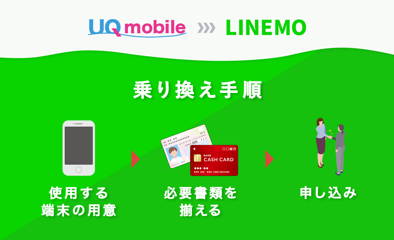 UQモバイルからLINEMOへ！料金や品質の比較表と乗り換え手順やキャンペーン | コツマガ